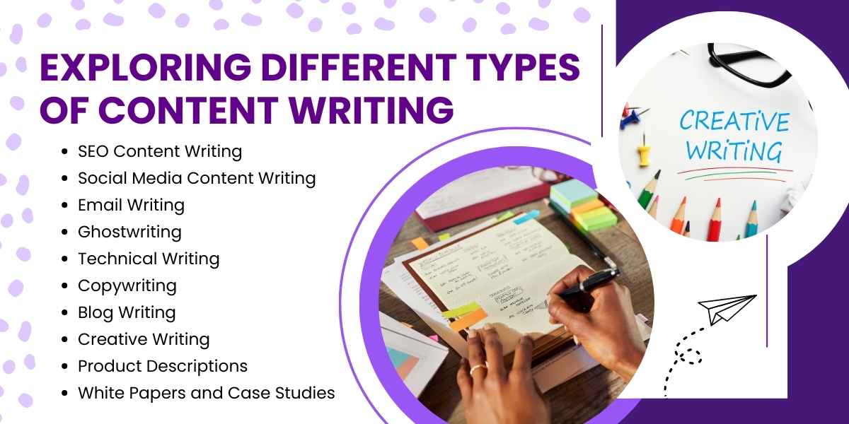 Exploring Different Types of Content Writing - DigiXPro