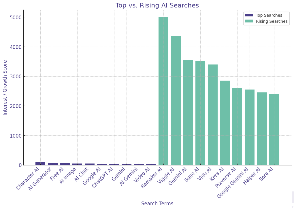 The Global AI Boom: More than Just a Tool for the Youth? - DigiXPro